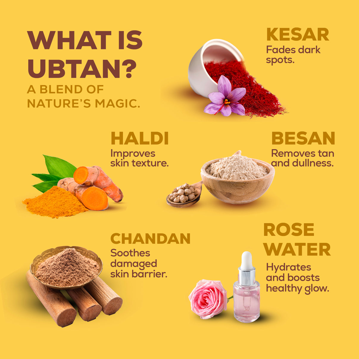 Ubtan Tan Removal Facewash – Joy Personal Care